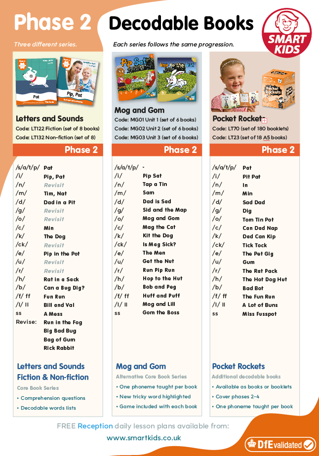 Decodable Book Progression and FAQs – Smart Kids Australia