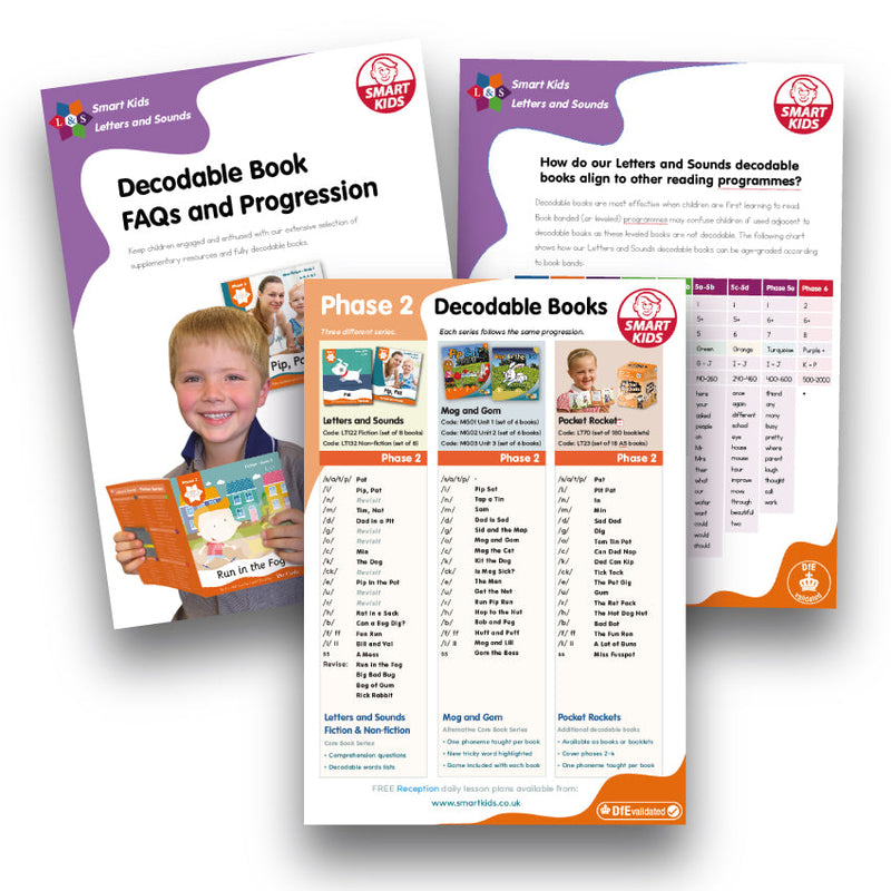 Decodable Book Progression and FAQs – Smart Kids Australia