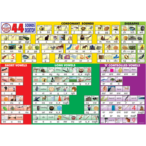 Synthetic Phonics & Structured Literacy - Blending & – Smart Kids Australia