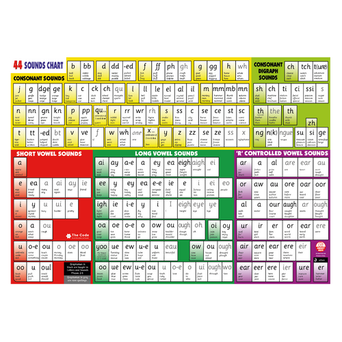 Synthetic Phonics & Structured Literacy - Blending & Segmenting – Smart ...
