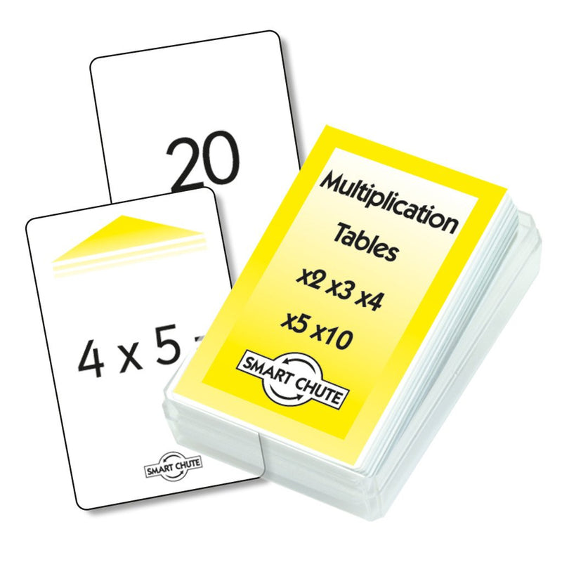 Multiplication x2,x3, x4, x5, x10 – Smart Kids Australia
